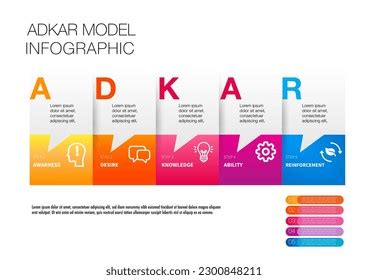 Image result for Adkar Model Example Worksheet