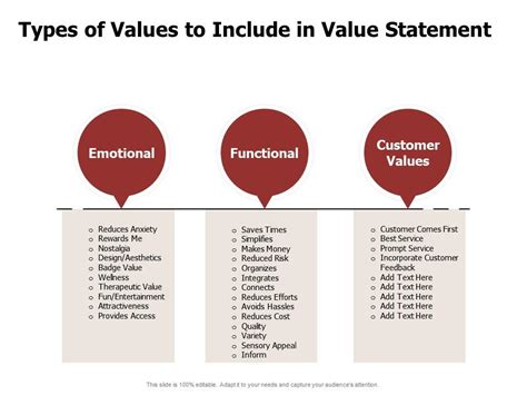 Image result for Different Types of Values