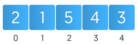 Image result for Binary String Turing Machien Bubble Sort