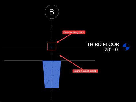 Image result for Trapezoidal Load On Beam Example