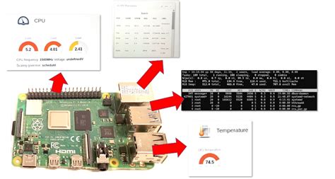 Image result for Raspberry Pi Ping Monitor