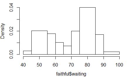 Image result for Histogram Base R Label