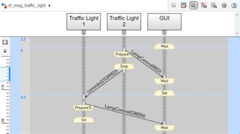 Image result for SimEvents MATLAB