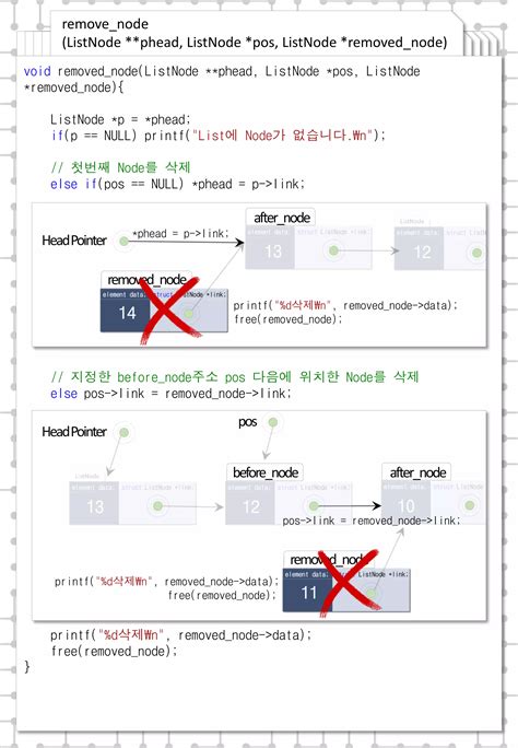 Image result for Linked List Data Structure