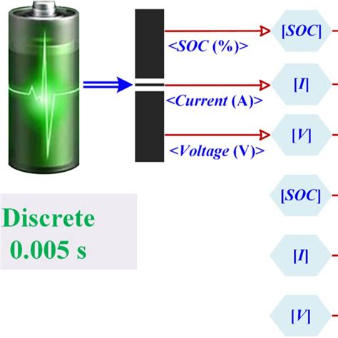 Image result for How to Add Battery Discharge Function Matlab Simulink