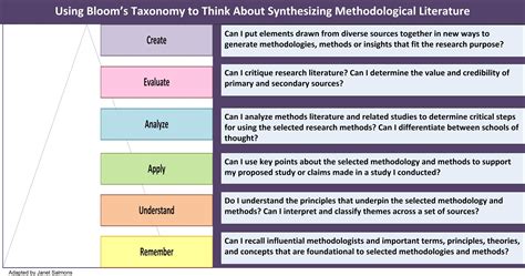 Image result for Research Synthesis Methods Overview