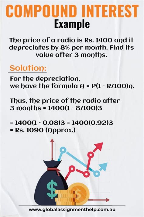 Image result for Compound Interest Concrete Example
