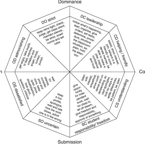 Image result for Teacher Modeling Behavior