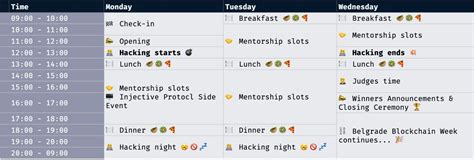 Image result for Hackathon Process and Agenda Example