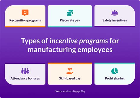 Image result for Manufacturing Incentive Programs