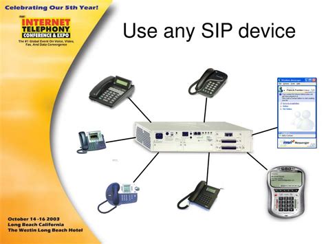 Image result for SIP Device