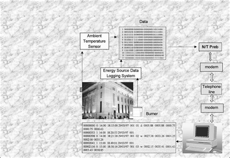 Image result for System Implementation Photo Not Animation