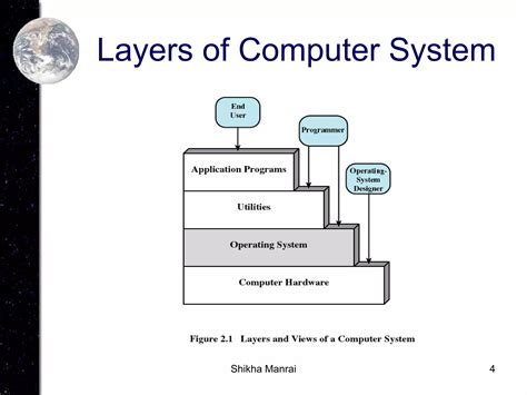 Image result for Definition Two Views of Operating System
