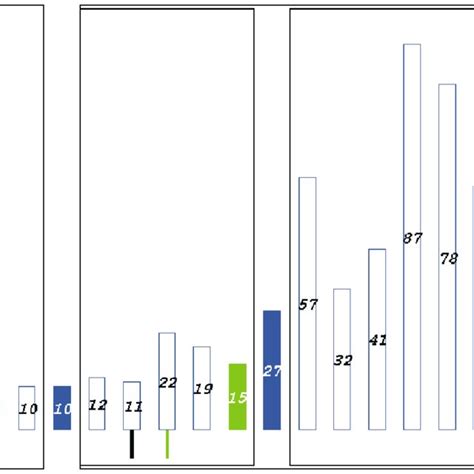 Image result for Quick Selection Algorithm
