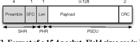 Image result for Modified Huffman Coding