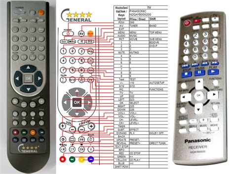 Image result for Panasonic Control Compatible