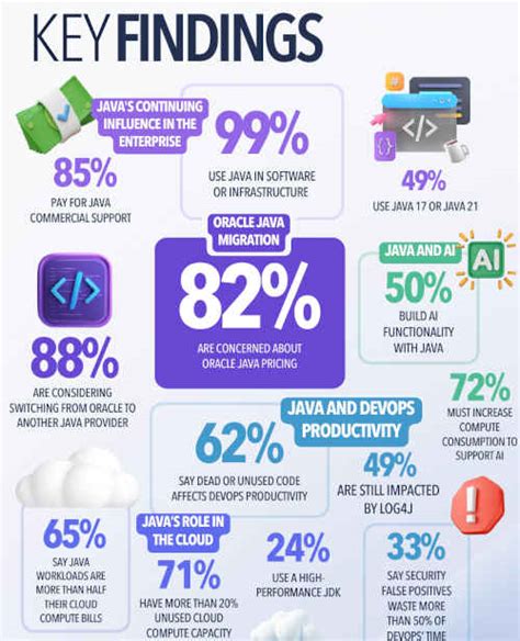 Image result for How to Get Java 2025