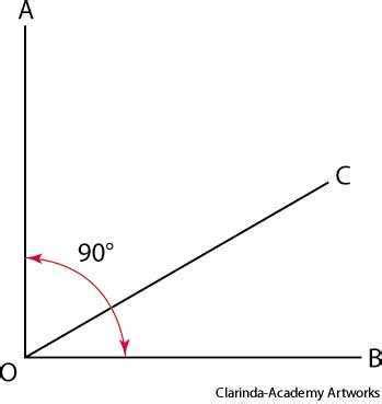 Image result for Complementary Angles