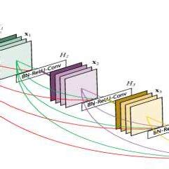 Image result for Generative Model Feature Map