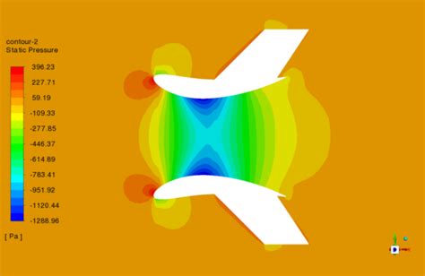 Image result for ANSYS Fluent Wind Turbine Tutorial