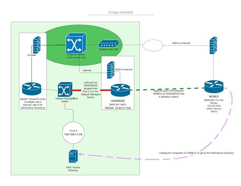 Image result for How to Access a Pepwave Modem