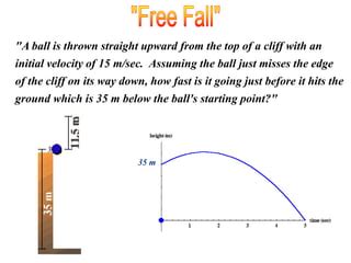 Image result for Physics Lab Ball Falling