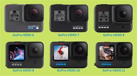 Image result for GoPro 12