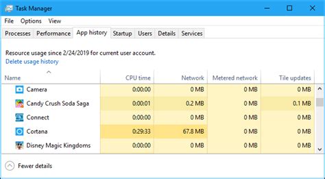 Image result for Task Manager Windows 1.0 Labeled