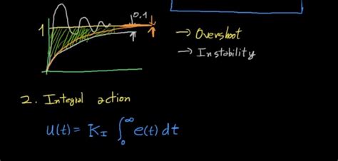 Image result for Integral Control