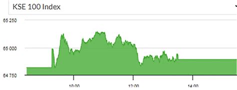 Image result for PSX Values