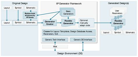 Image result for License Key Generator Layout
