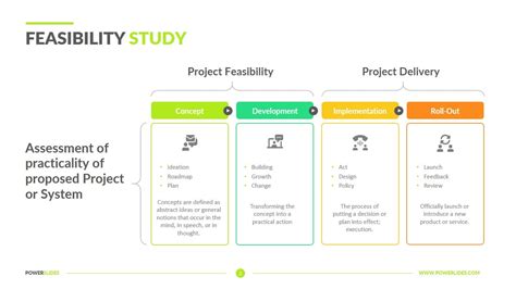 Image result for Project Management Feasibility Study Template