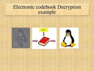 Image result for Electronic Codebook Block Cipher Mode