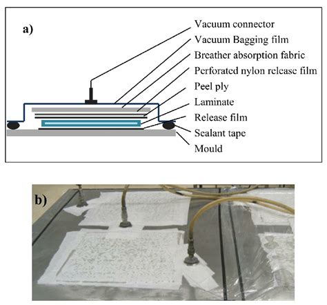 Image result for Involute Composite Layup