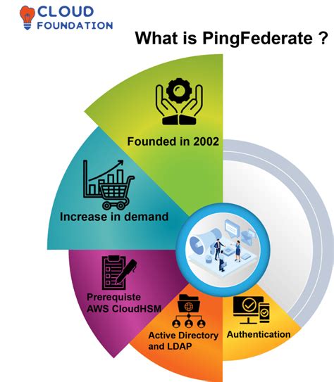 Image result for Ping Fed Code