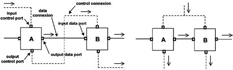 Image result for Split Replicate Concurrent Replicate Sequential Replicate