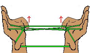 Image result for String Finger Tricks