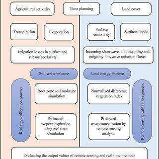 Image result for Solution Optimization