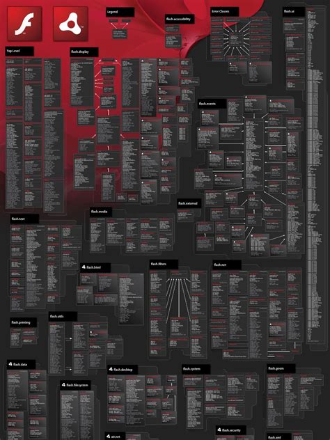 Image result for Adobe Flash Coding