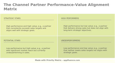 Image result for Partner Alignment
