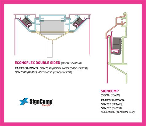 Image result for SignComp Extrusion