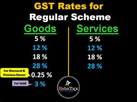 Image result for GST Regular and Composition Difference