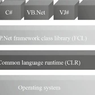 Image result for ASP.NET Core Infrastructure Diagram