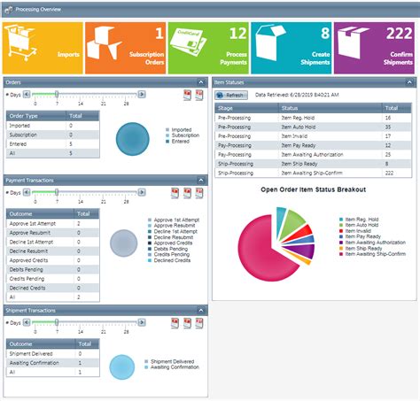 Image result for Processing By-Product Example Image
