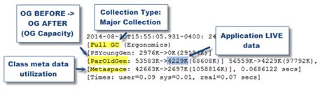 Image result for Hot to Up Data Java