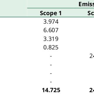 Image result for How Caltulated TCO2