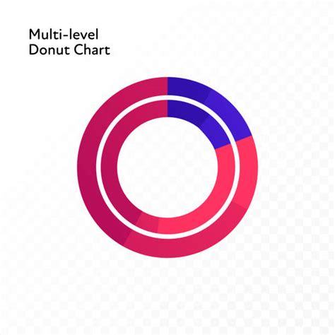 Image result for Multi-Level Chart Design