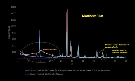 Image result for MAPI Structure