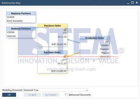 Image result for SAP Create PO