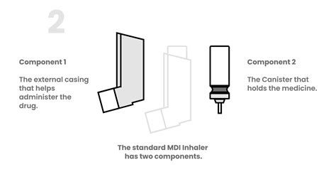 Image result for Using a Reliever Inhaler